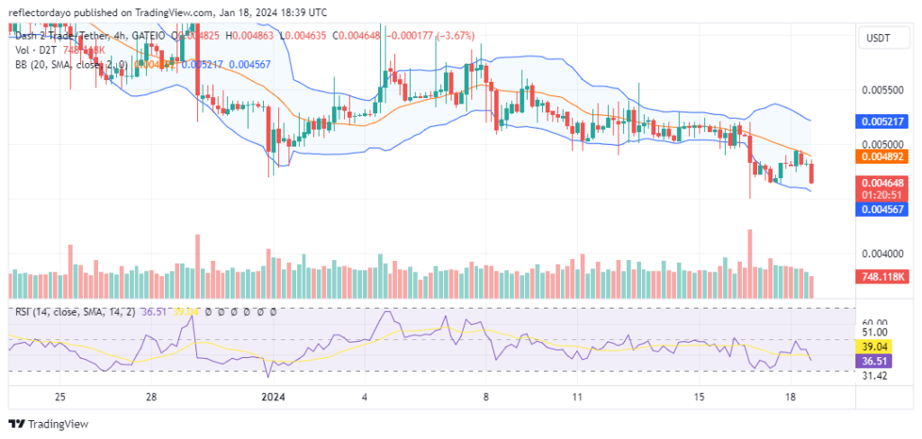 Dash 2 Trade (D2T/USD) Reconvergence at $0.00046 Signals Strength