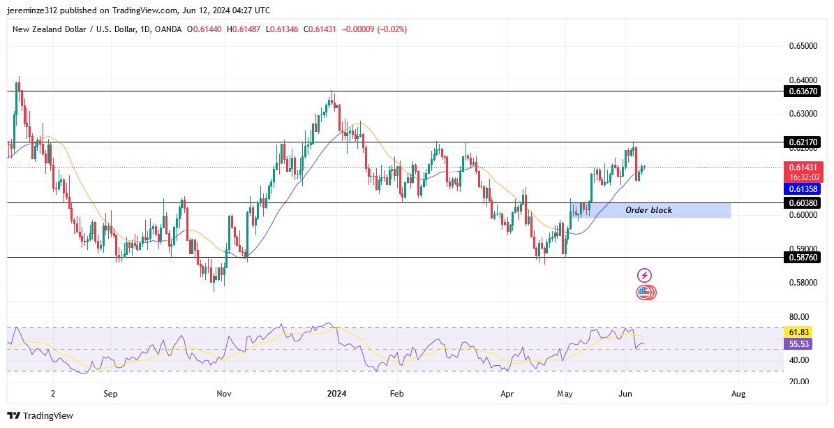 GBPJPY Prepares For a New Bullish Phase